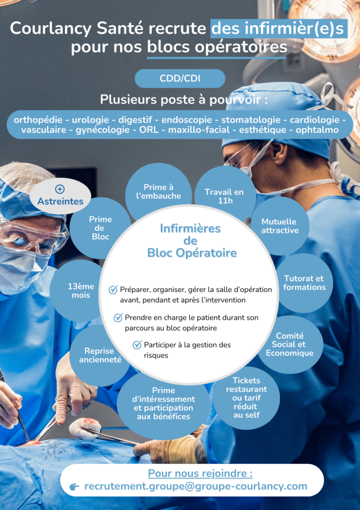 Infirmièr(e) de Bloc Opératoire | Courlancy Santé, la médecine du futur ...